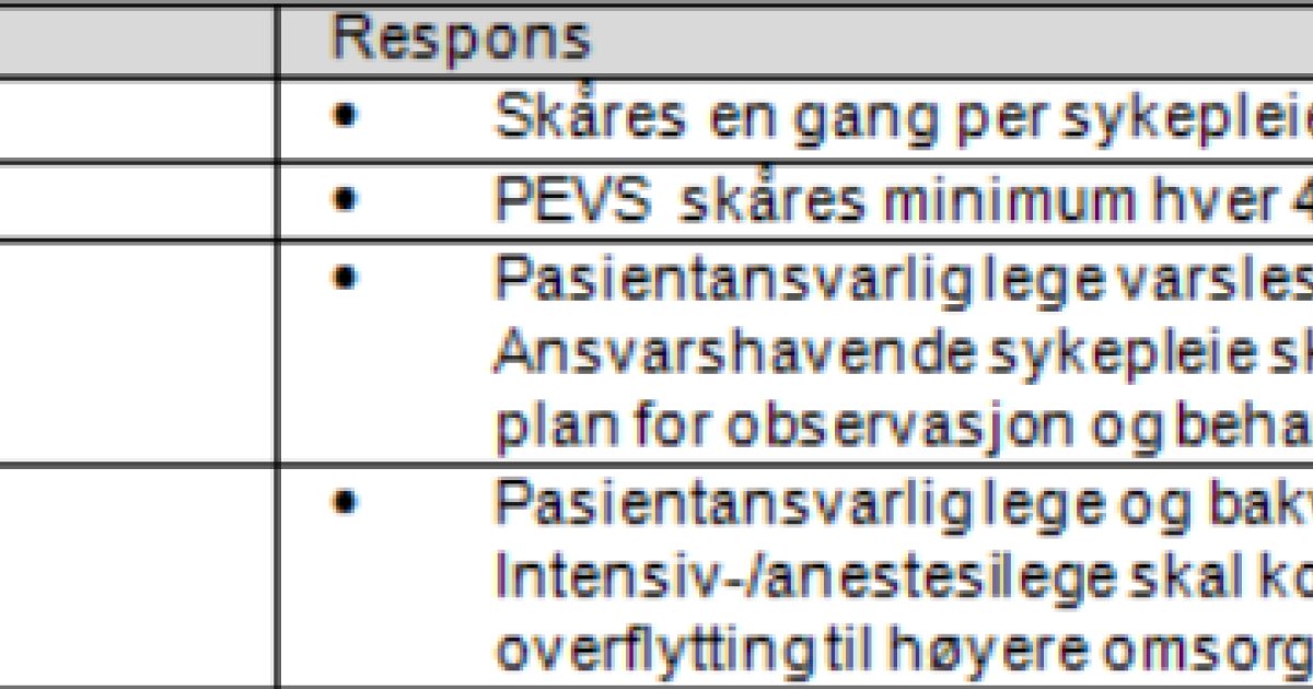 1.13 Pediatrisk tidlig varslingsskår, triage og kommunikasjon - Helsebiblioteket