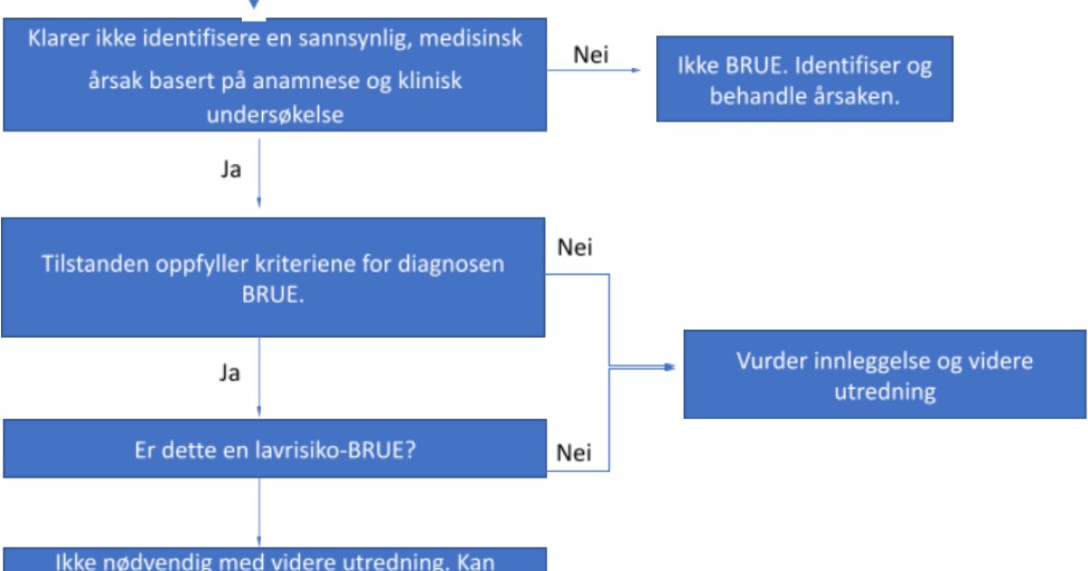 1.3 Brief resolved unexplained event (BRUE, tidligere ALTE) - Helsebiblioteket