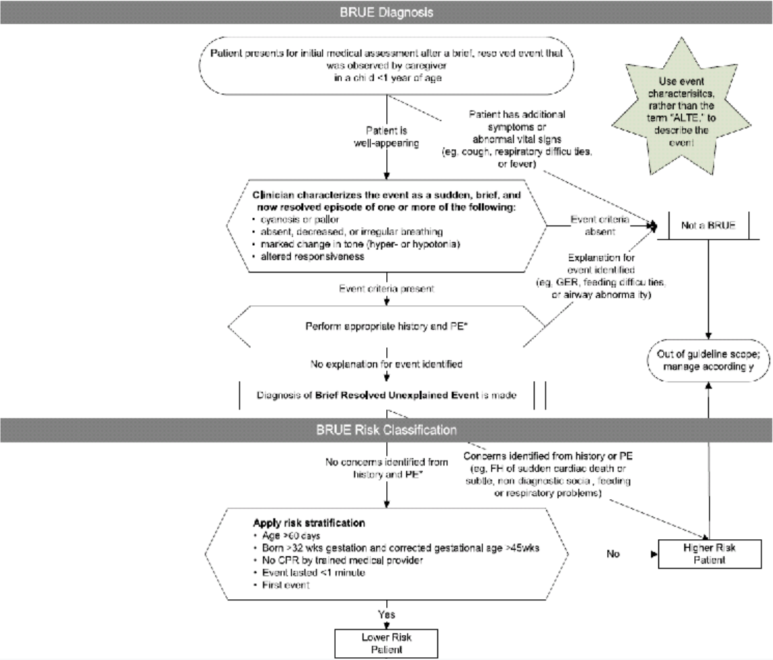 9.17 ALTE (apparent life threatening event)/livløshetsanfall/BRUE ...